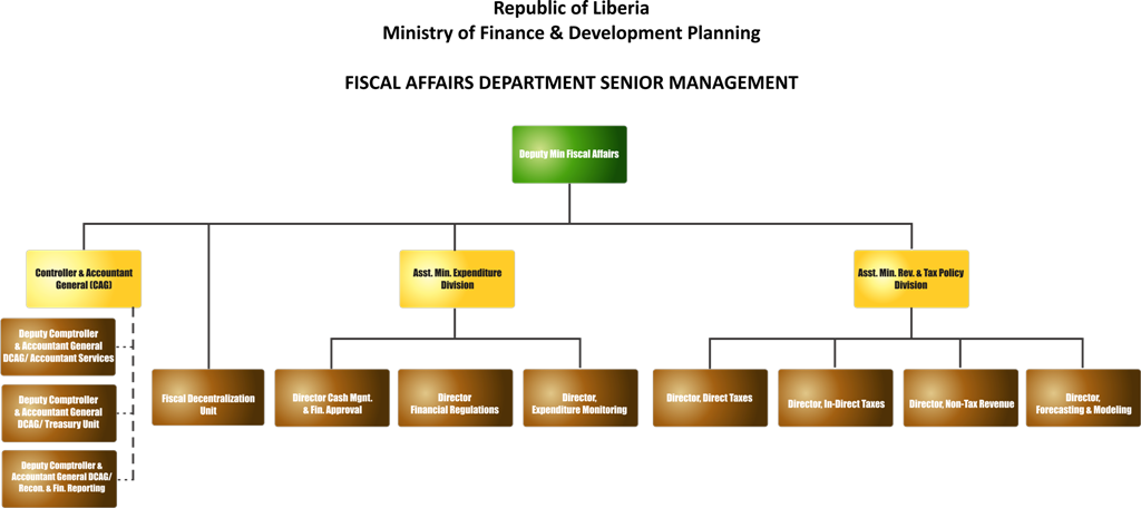 Structure - EasyBlog